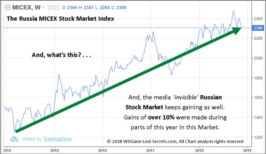 - WD Gann's Trading Secrets, Forex, Gold, Indexes, Stocks and Commodity ...