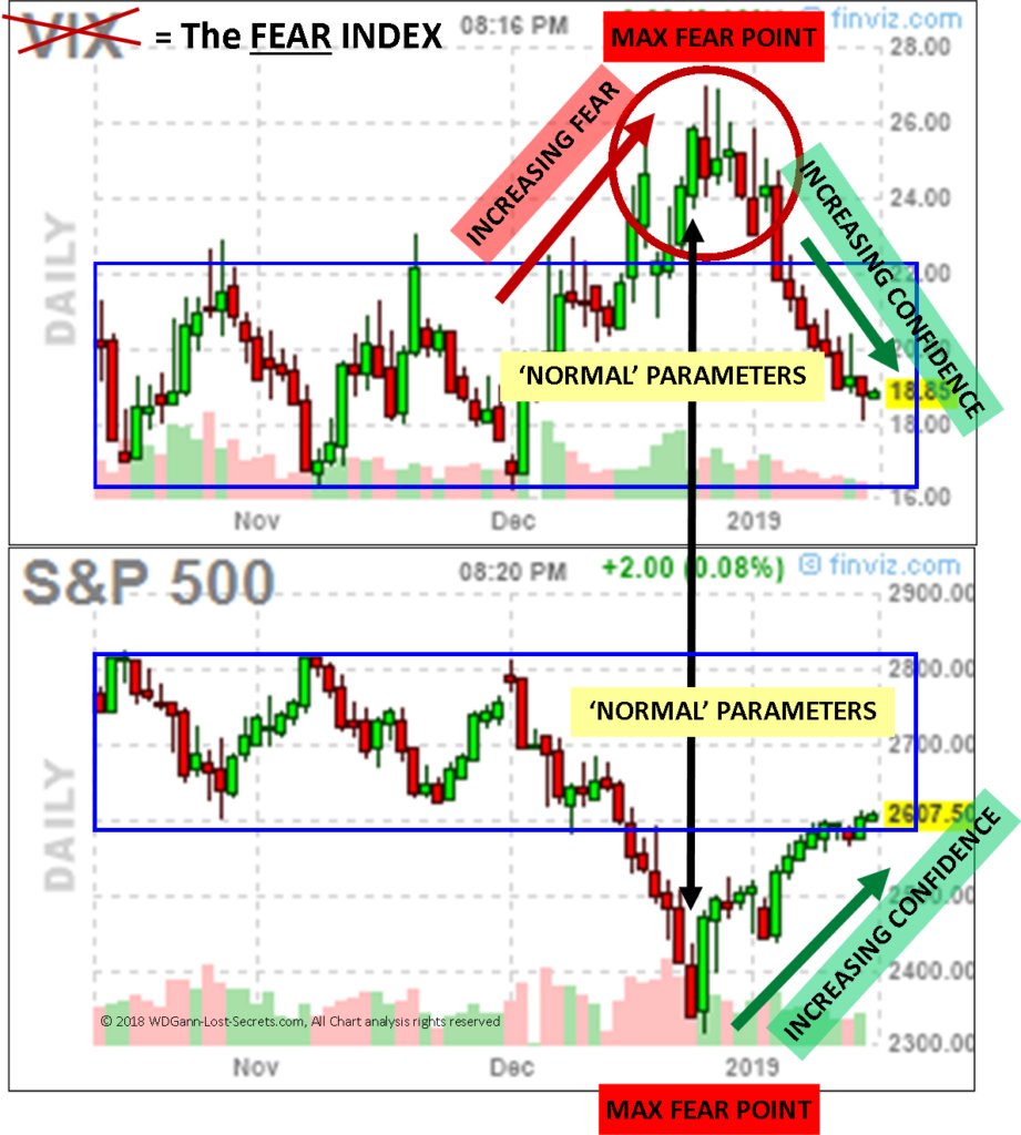 ~ Don’t Let a ‘Fear of The Dark’ Hinder Your Trading Plans! ~ - WD Gann ...