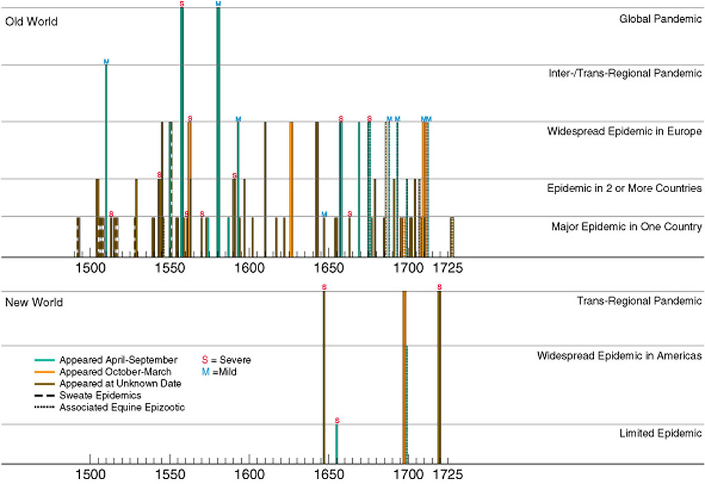 “There’s Nothing New Under the Sun”: The 100-Year Cycle of Pandemics ...