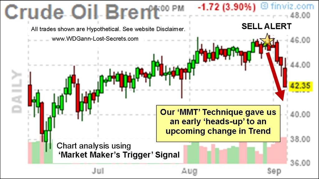 'MMT' and Crude Oil - WD Gann's Trading Secrets, Forex, Gold, Indexes ...