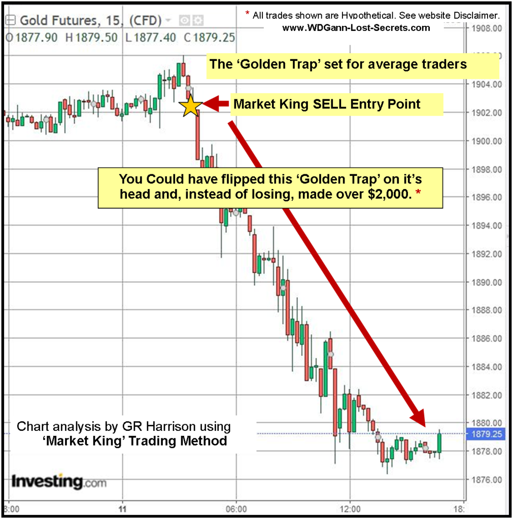 Did You Fall Into The ‘Golden Trap’?
