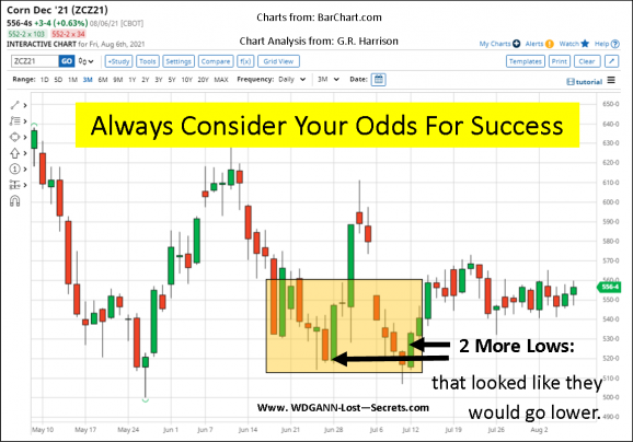 The Trading Psychology of Low Price Areas - WD Gann's Trading Secrets ...