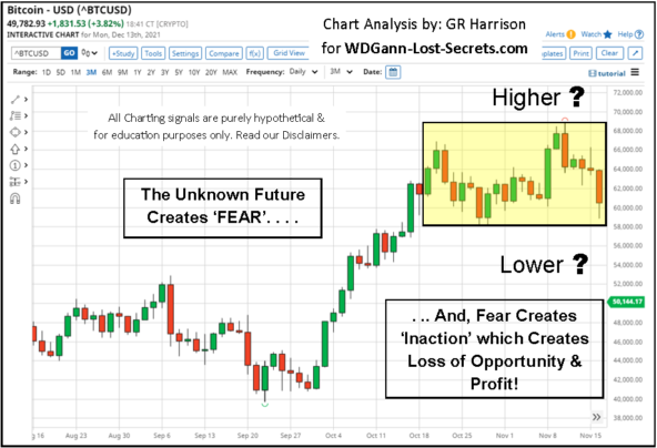 Tracking The Markets Without Fear - WD Gann's Trading Secrets, Forex ...