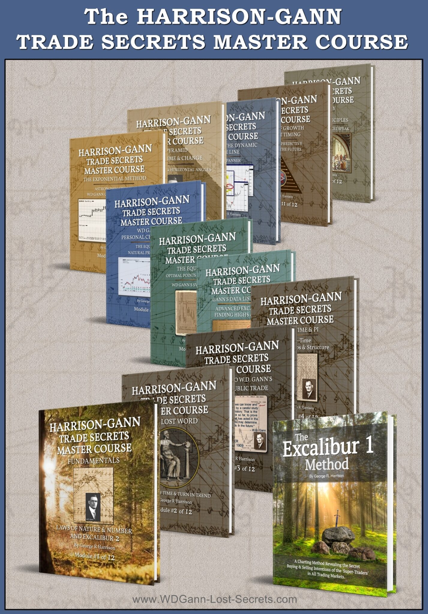 The Harrison-Gann Trade Secrets Master Course Collection - WD Gann's ...