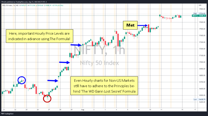 The WD Gann Lost Secret - WD Gann's Trading Secrets, Forex, Gold ...