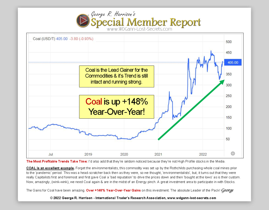coal trend3 - WD Gann's Trading Secrets, Forex, Gold, Indexes, Stocks ...