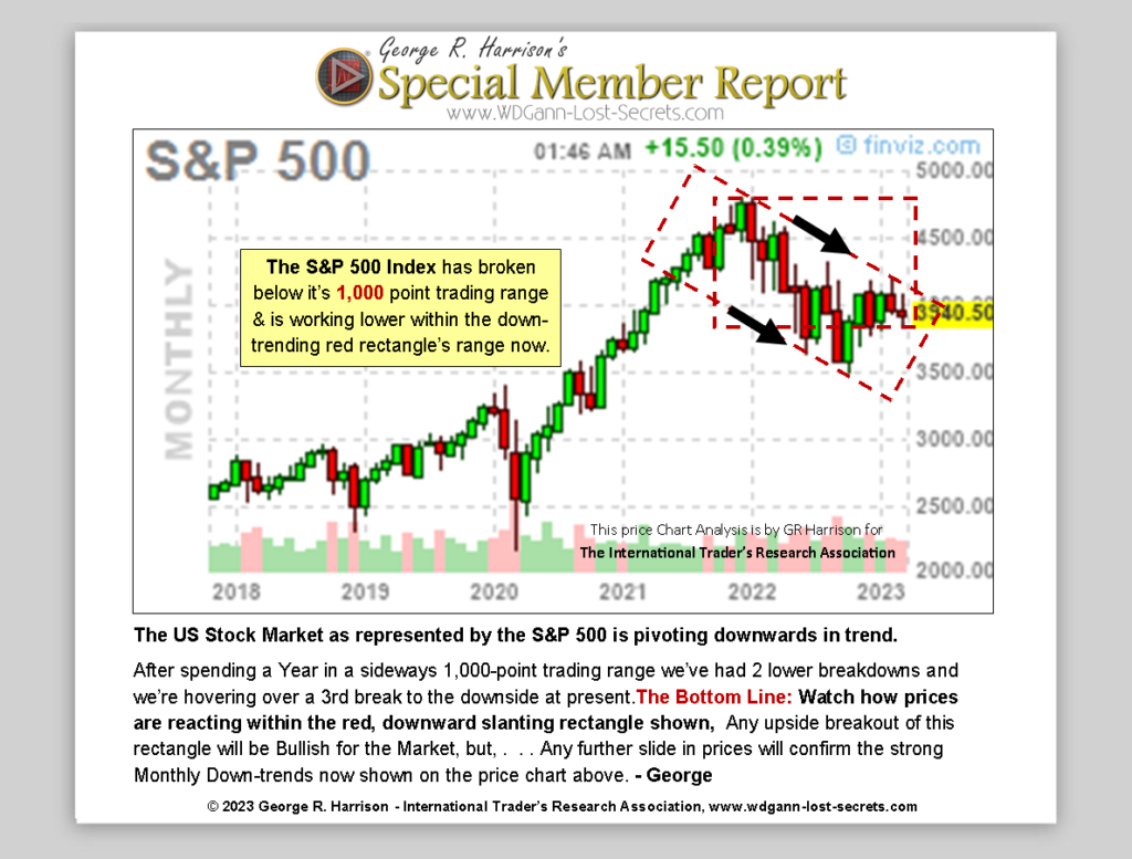 sp500 report | WD Gann's Trading Secrets, Forex, Gold, Indexes, Stocks ...