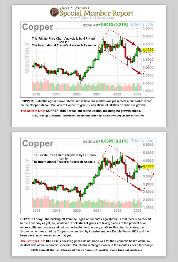 2 page copper - WD Gann's Trading Secrets, Forex, Gold, Indexes, Stocks ...