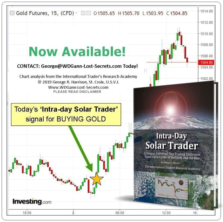 The Meaning Behind 'Gann Astrology' - WD Gann's Trading Secrets, Forex ...