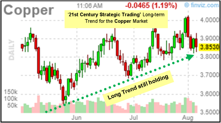 copper strategic - WD Gann's Trading Secrets, Forex, Gold, Indexes ...