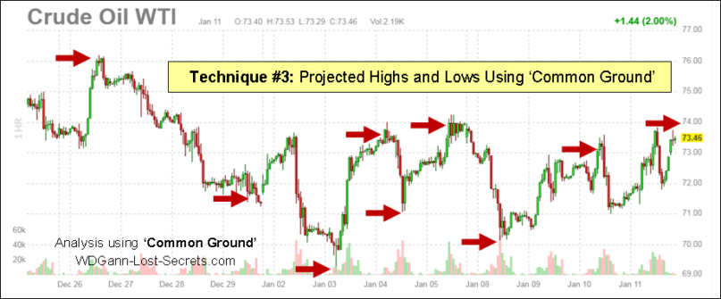 common ground projections - WD Gann's Trading Secrets, Forex, Gold ...