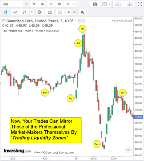 liquidity intraday chart - WD Gann's Trading Secrets, Forex, Gold ...